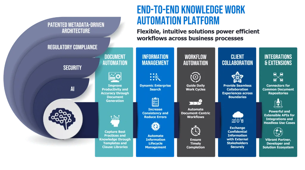 M-Files Platform | M-Files