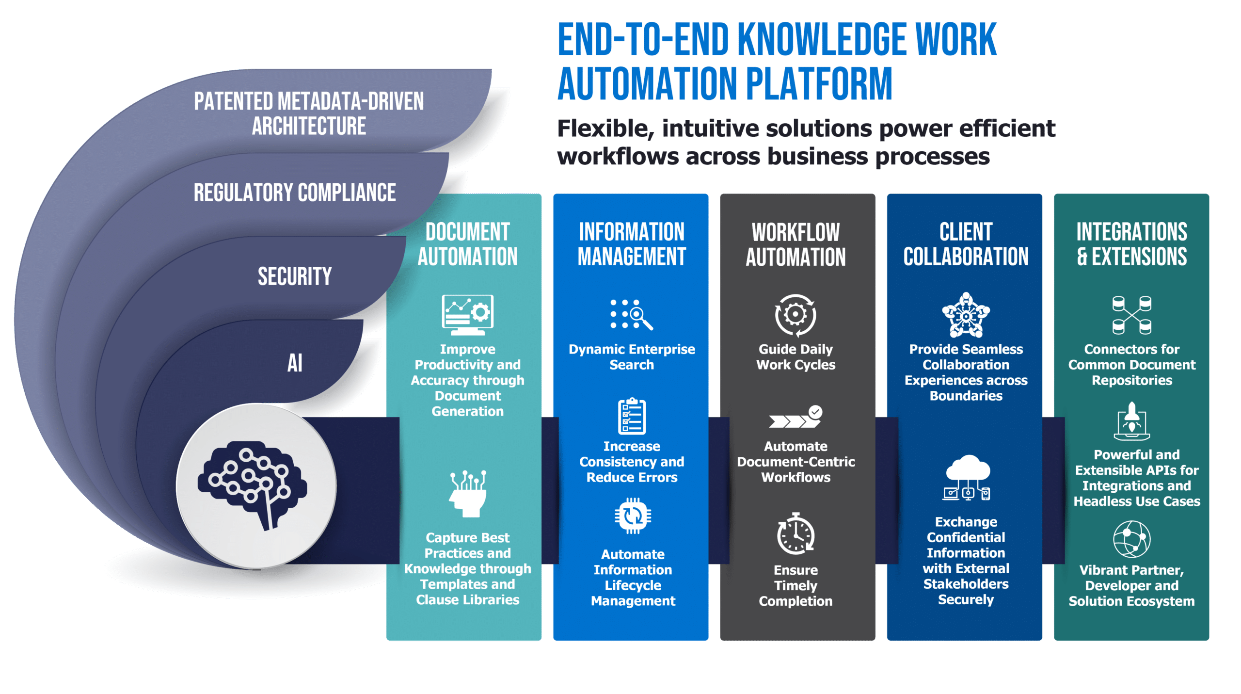 M-Files Platform | M-Files